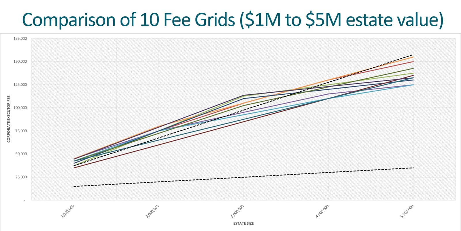 The corporate executor – who, what, where, why, and how much?
